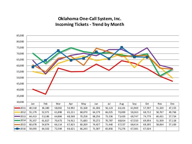 Ticket trends 2011-2016