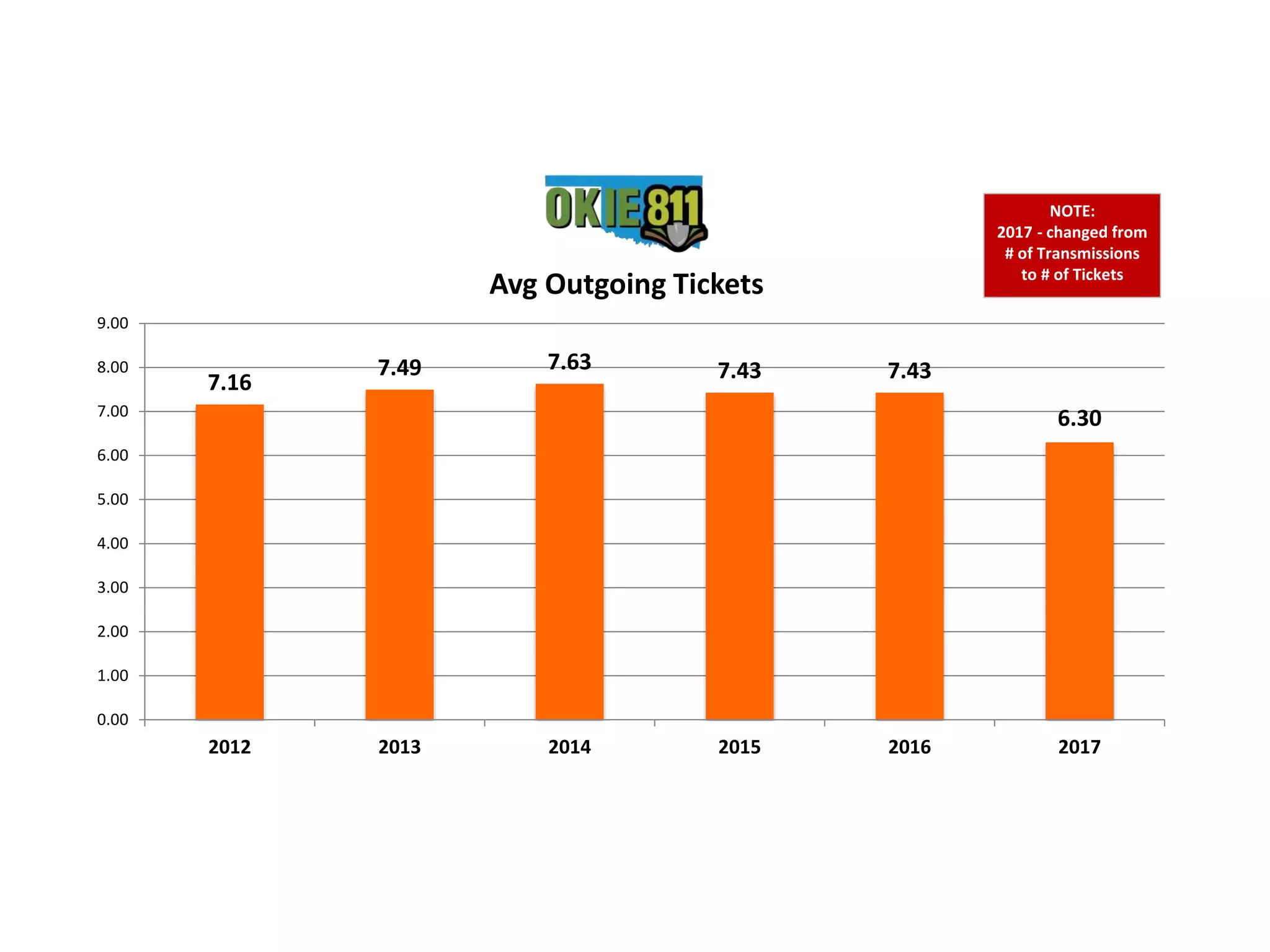 Ticket trends 2012 2017 | PPT