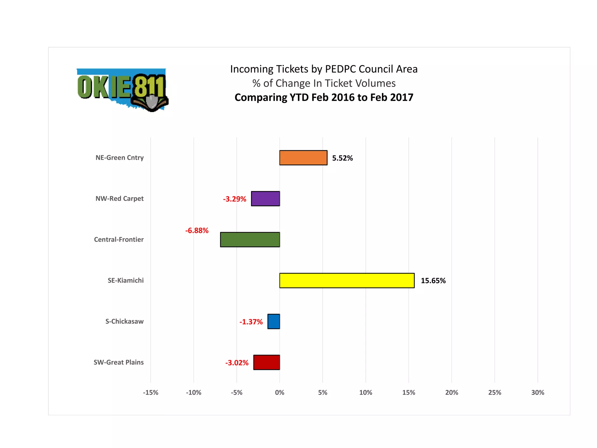 Ticket trends 2012 2017 | PPT