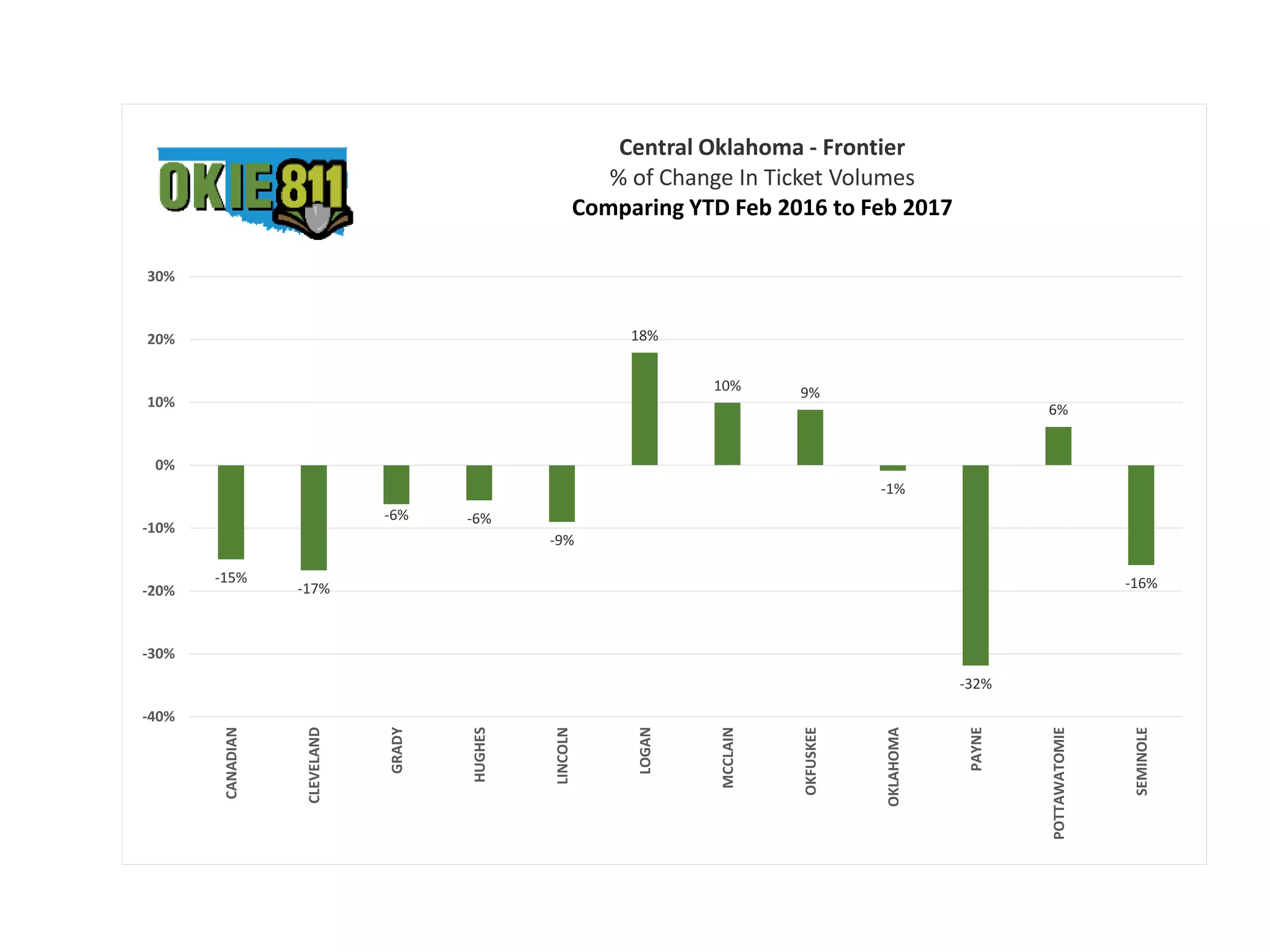 Ticket trends 2012 2017 | PPT