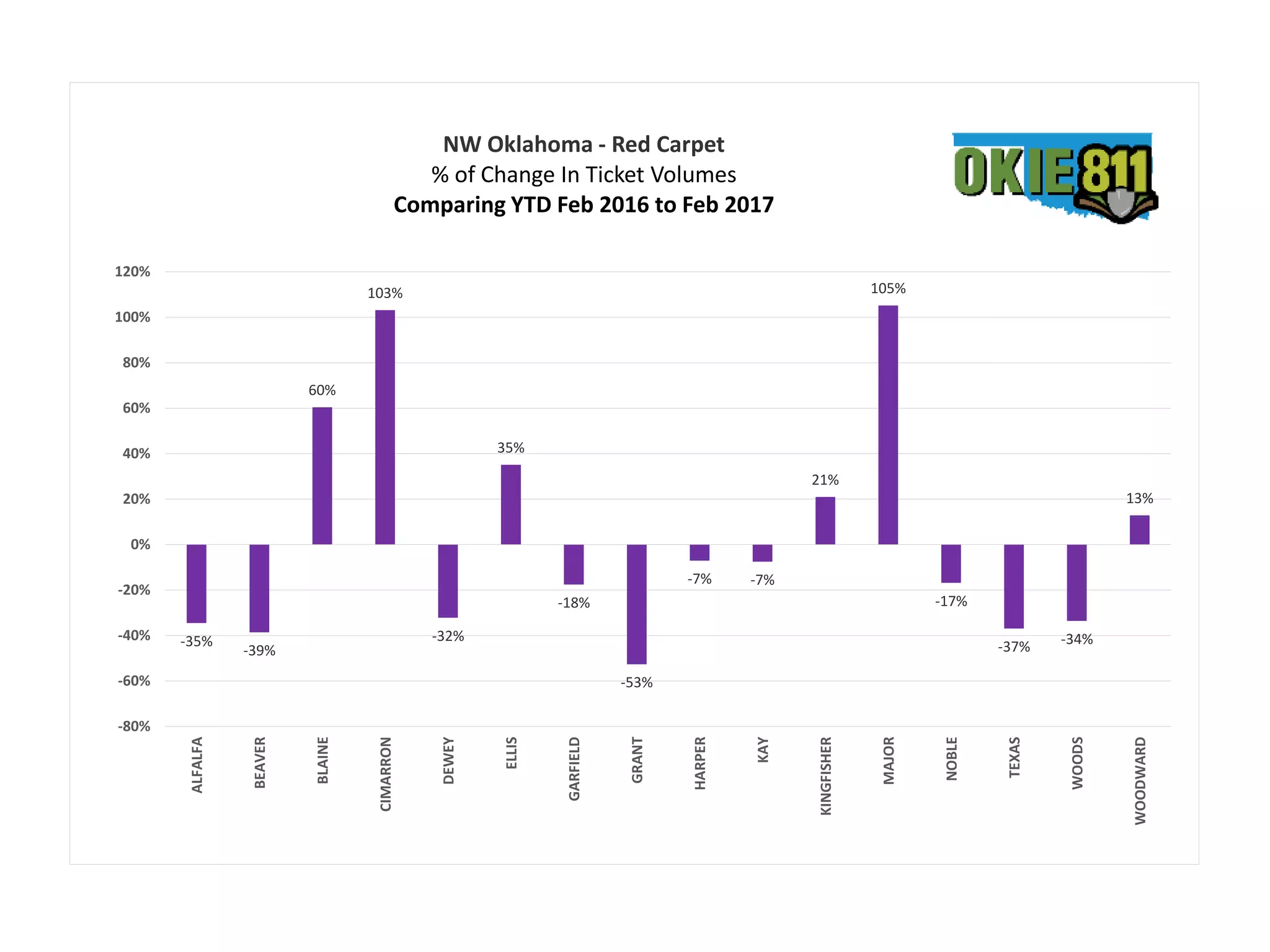 Ticket trends 2012 2017 | PPT