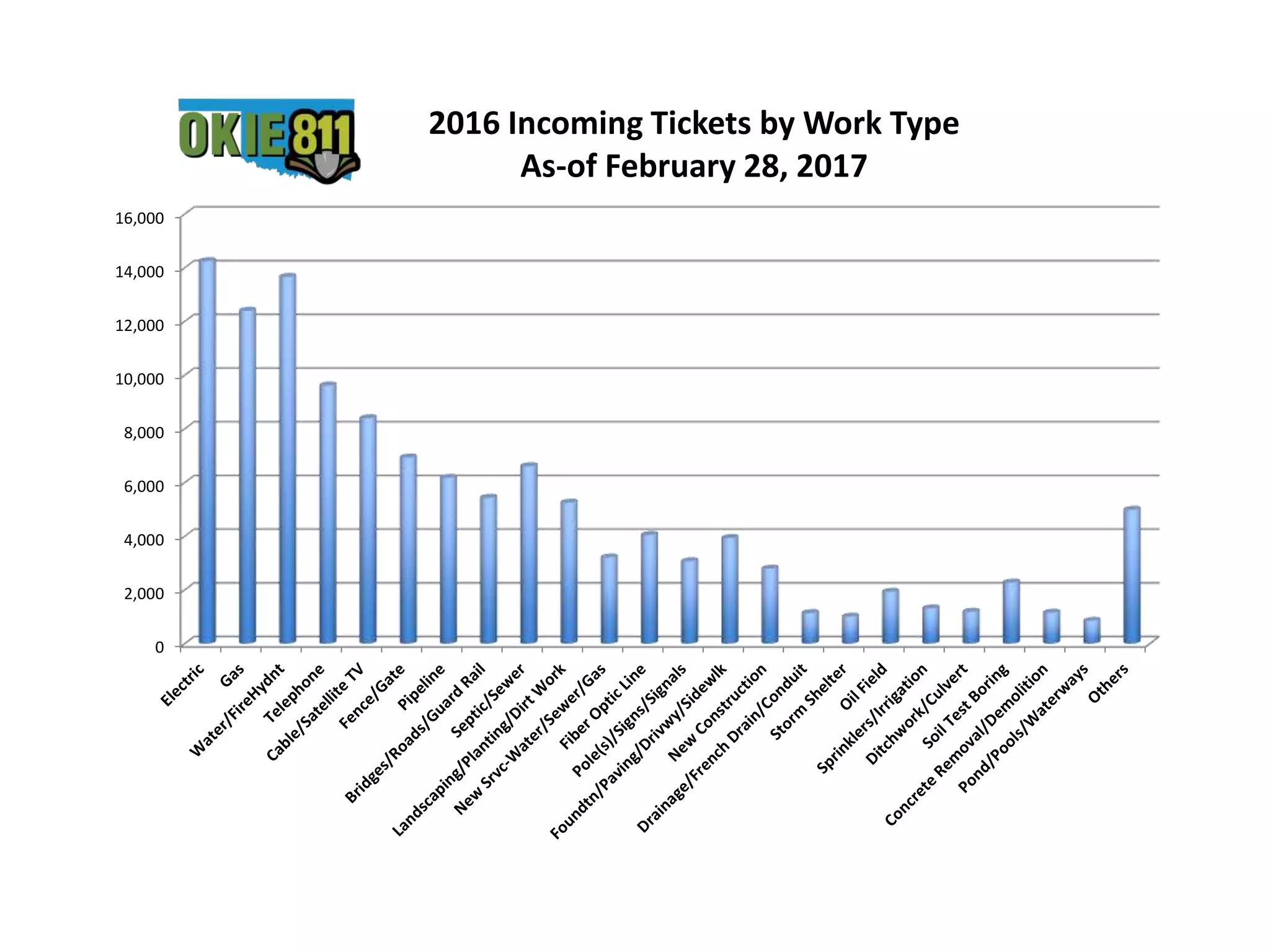 Ticket trends 2012 2017 | PPT