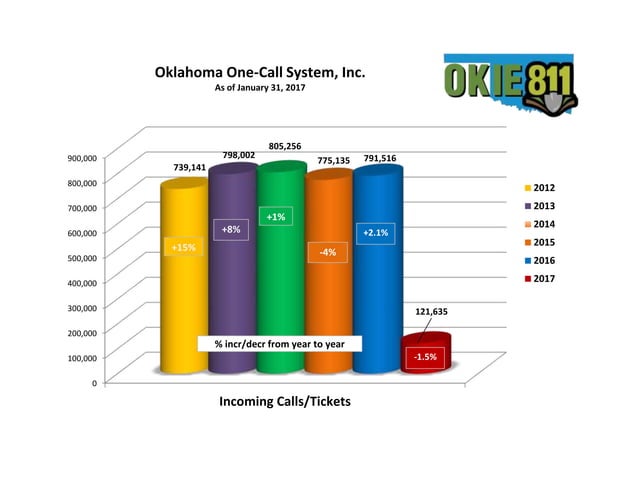 Ticket trends 2012 2017 | PPT