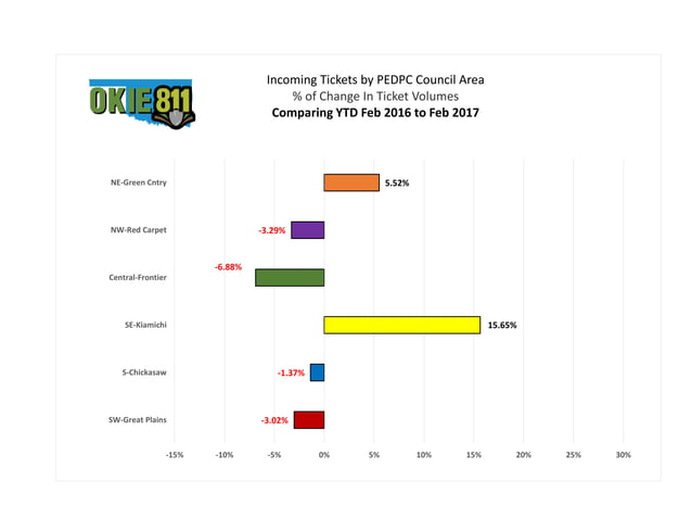 Ticket trends 2012 2017 | PPT