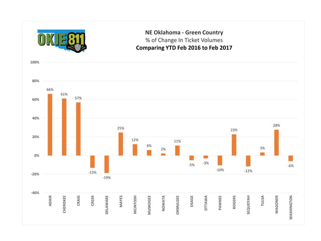 Ticket trends 2012 2017 | PPT