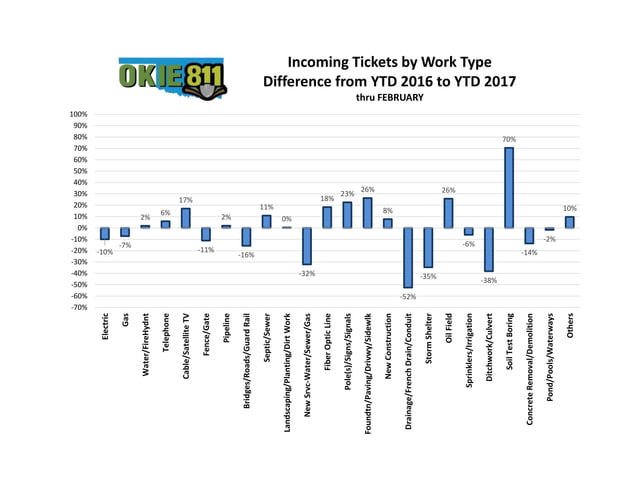 Ticket trends 2012 2017 | PPT