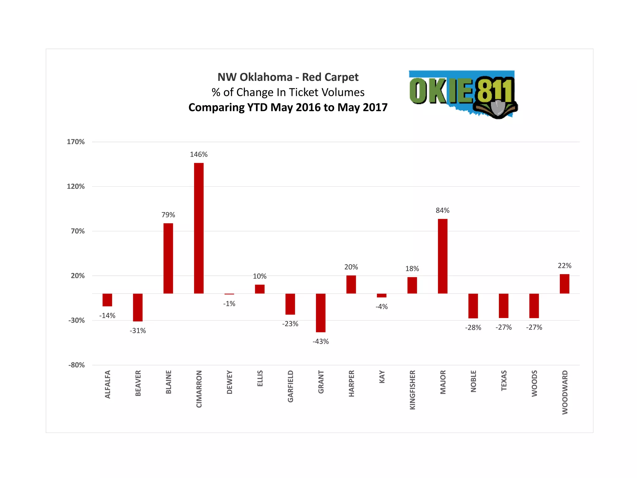 Ticket trends 2012 2017 | PPT