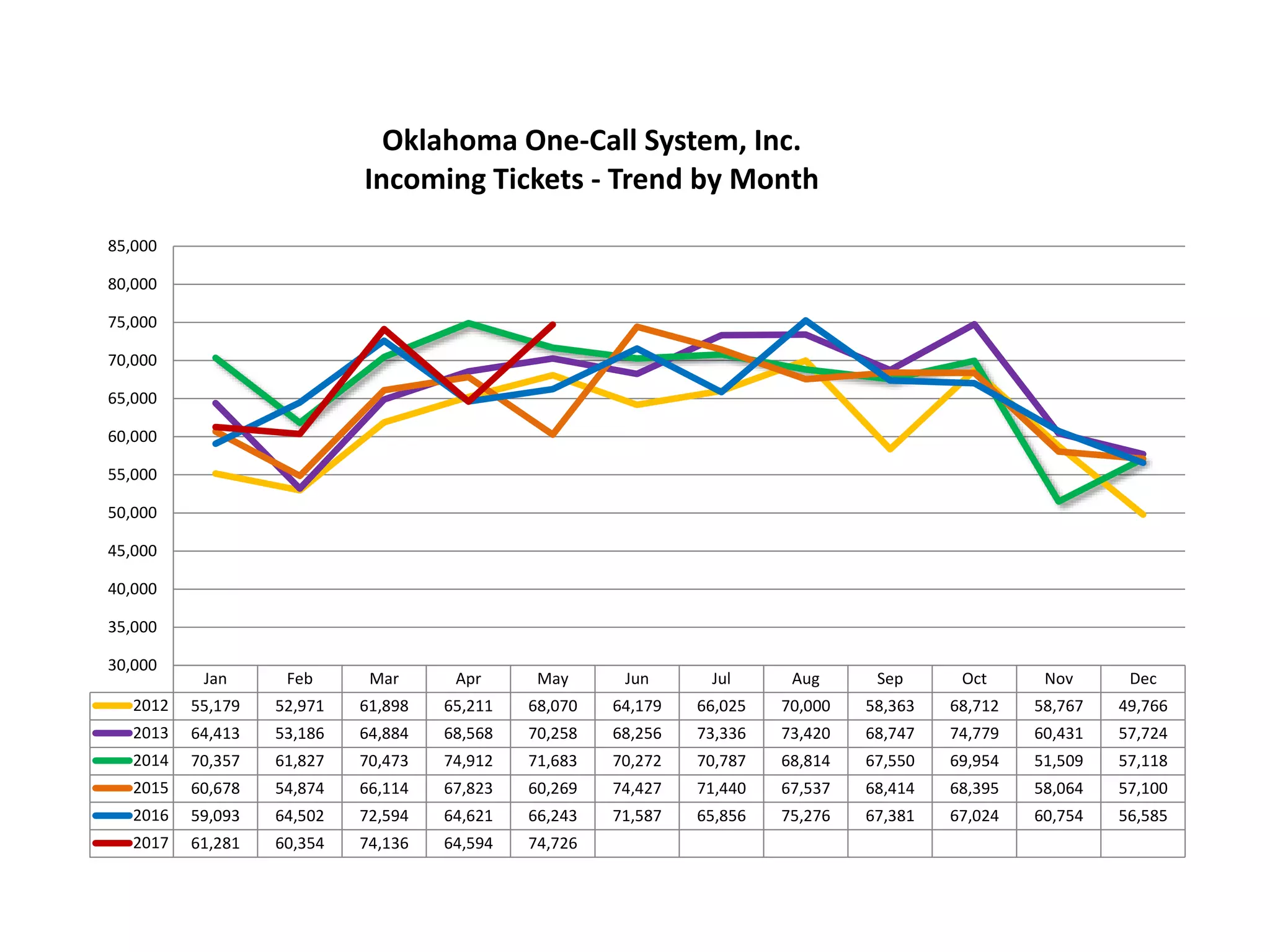 Ticket trends 2012 2017 | PPT