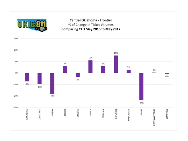Ticket trends 2012 2017 | PPT
