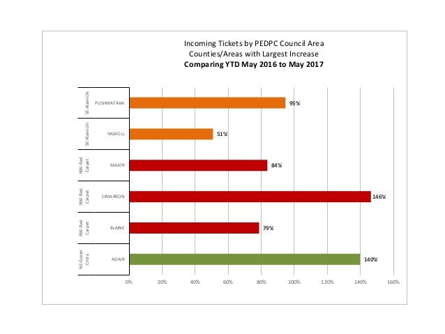 Ticket trends 2012 2017