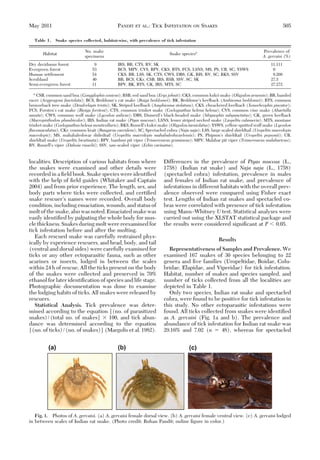 Tick infestation on wild snakes in northern part of western pranav ...