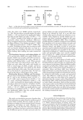 Tick infestation on wild snakes in northern part of western pranav ...