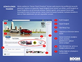 Tick Tock Boom Facebook Zaman Tüneli | PPT
