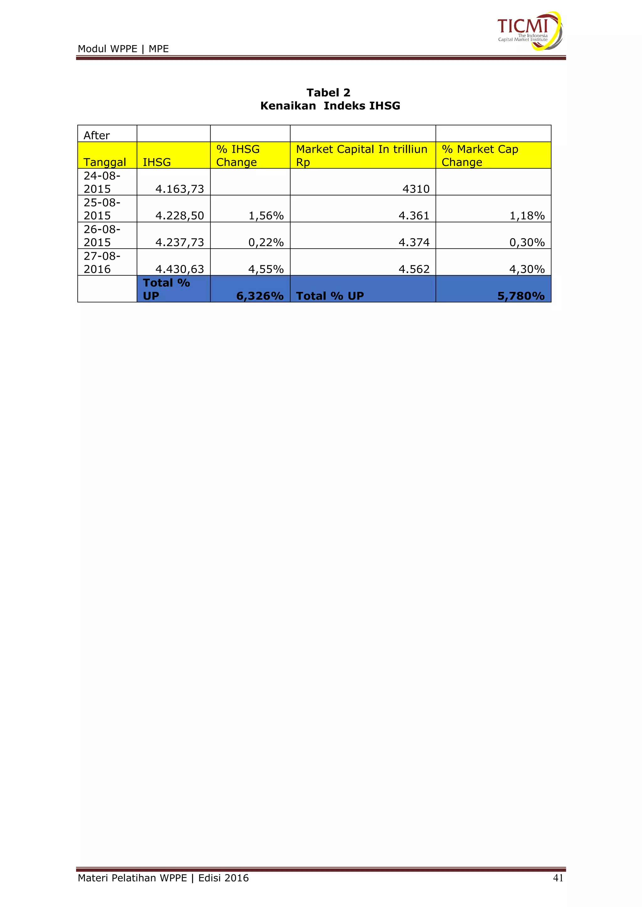 Ticmi mpe-mekanisme perdagangan efek | PDF