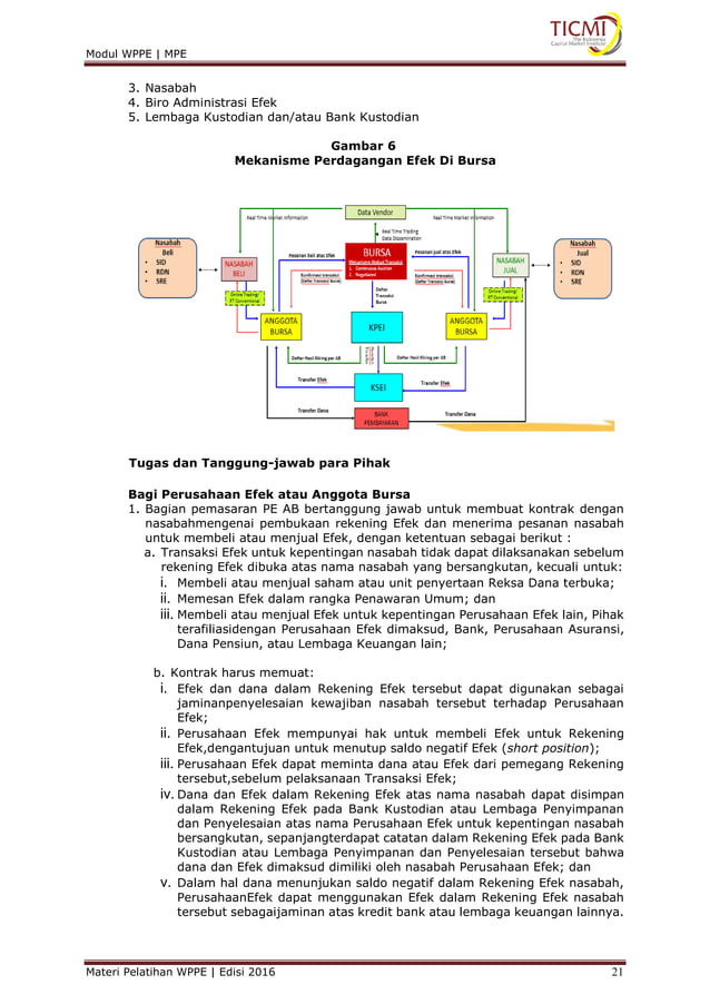 Ticmi mpe-mekanisme perdagangan efek | PDF