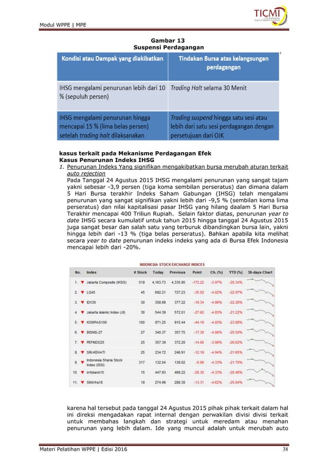 Ticmi mpe-mekanisme perdagangan efek | PDF