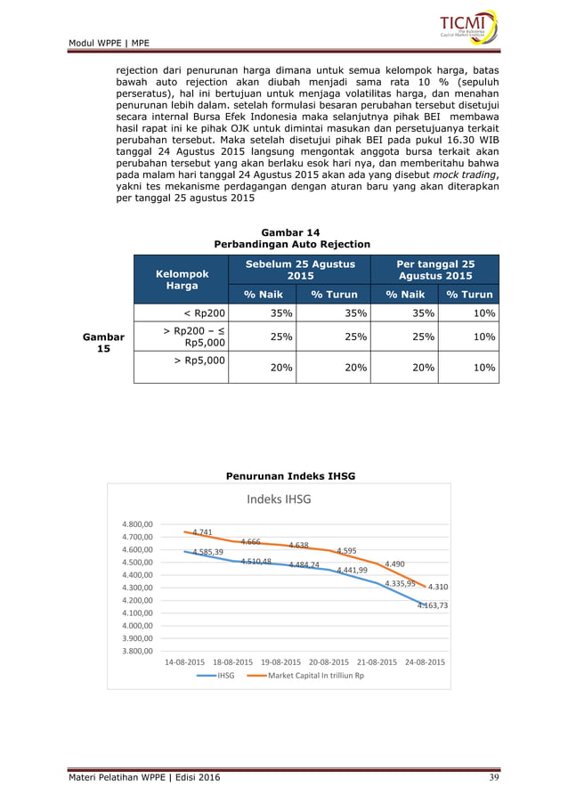 Ticmi mpe-mekanisme perdagangan efek | PDF