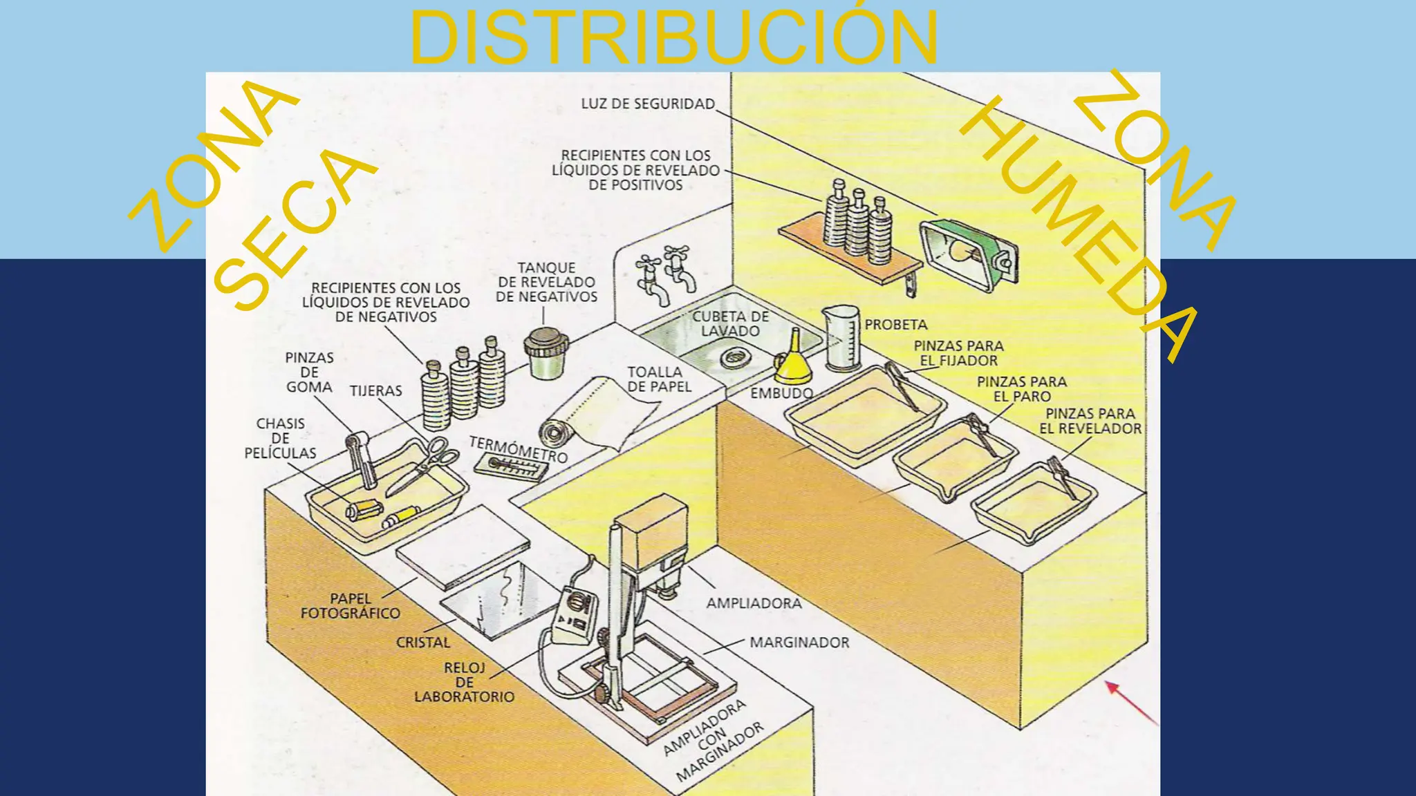 REQUERIMINETOS FISICOS Y ADITAMENTOS DE UN CUARTO OSCURO TIC´S EN ...