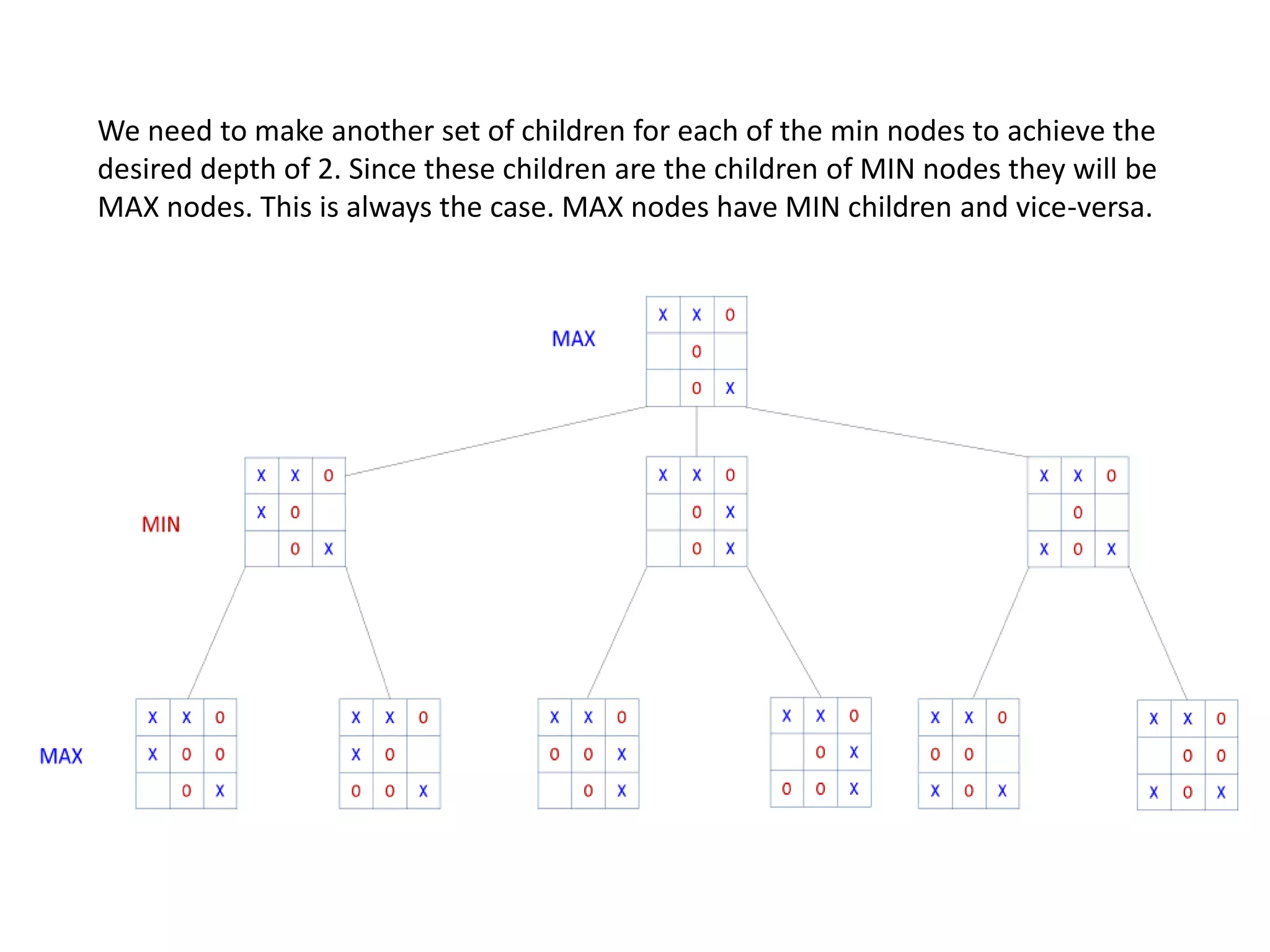 Tic tac toe simple ai game | PPTX