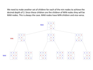 Tic tac toe simple ai game | PPTX