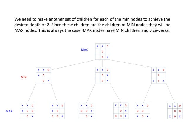 Tic tac toe simple ai game | PPTX
