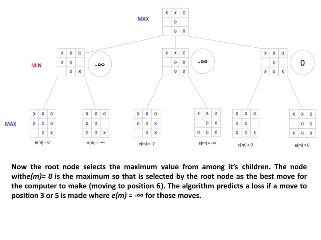 Tic tac toe simple ai game | PPTX