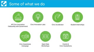 Code for Pakistan Civic Innovation Fellowship Program | PPT