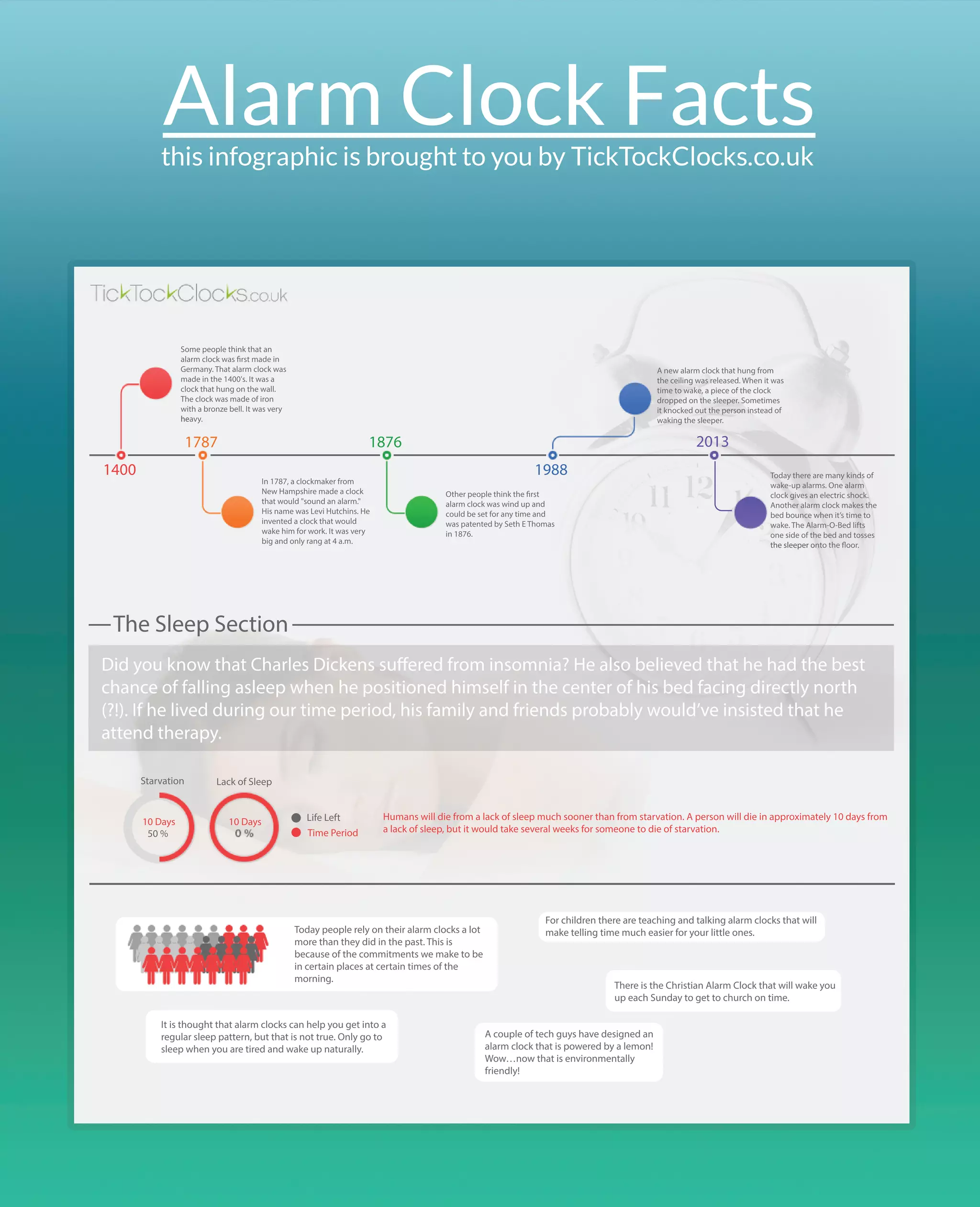 Alarm Clock Facts | PDF