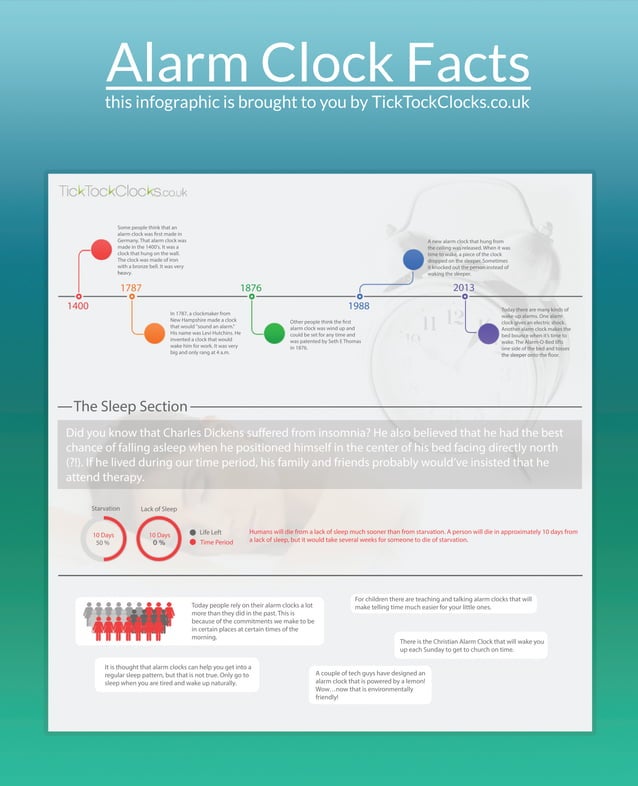 Alarm Clock Facts | PDF