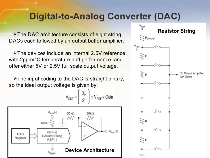 Study on 12-/14-/16-Bit, Octal-Channel, DAC