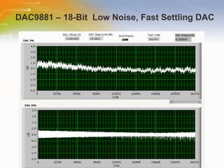 DAC9881 18-Bit Monotonic DAC | PPT | Digital Audio | Computer Software ...