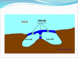 Introduction of Tidal and Wave energy principles | PPT