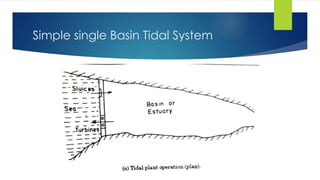 Tidal energy | PPTX