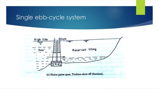 Tidal Energy