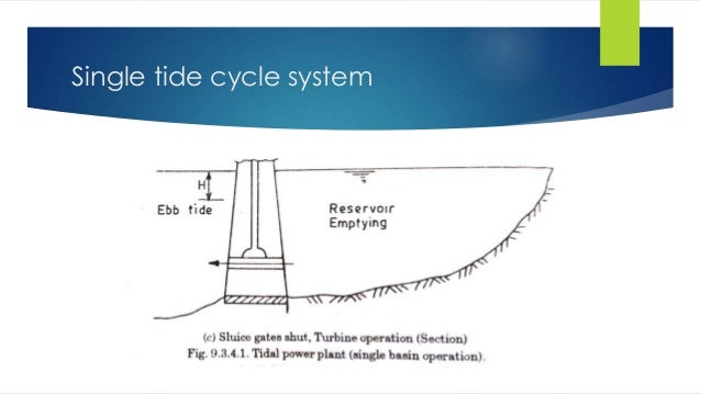 Tidal Energy