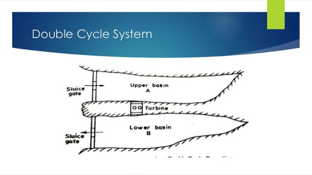 Tidal Energy