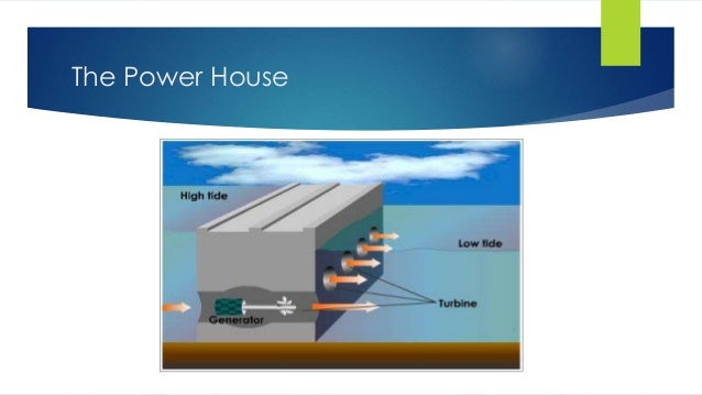 Tidal Energy