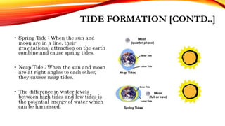 Tidal energy | PPTX