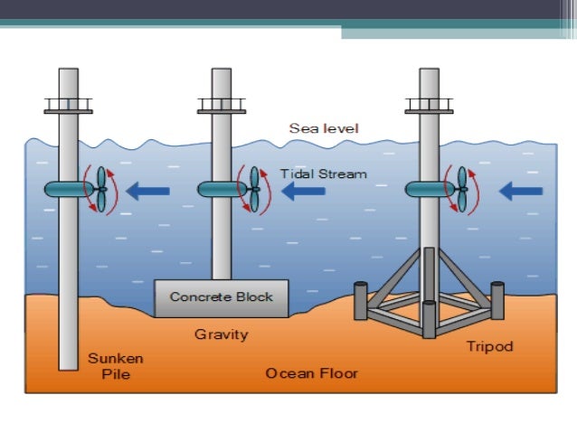 Tidal energy