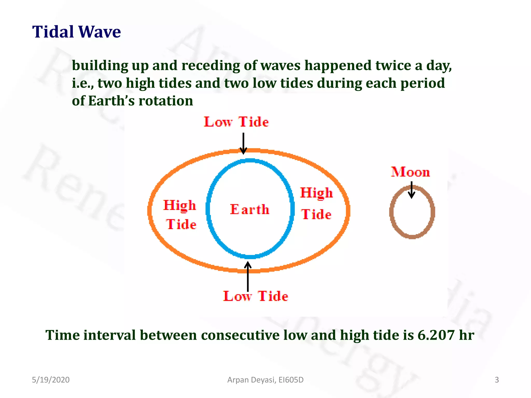 Tidal energy | PDF