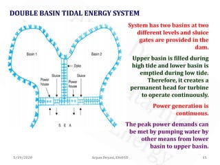 Tidal energy | PPT