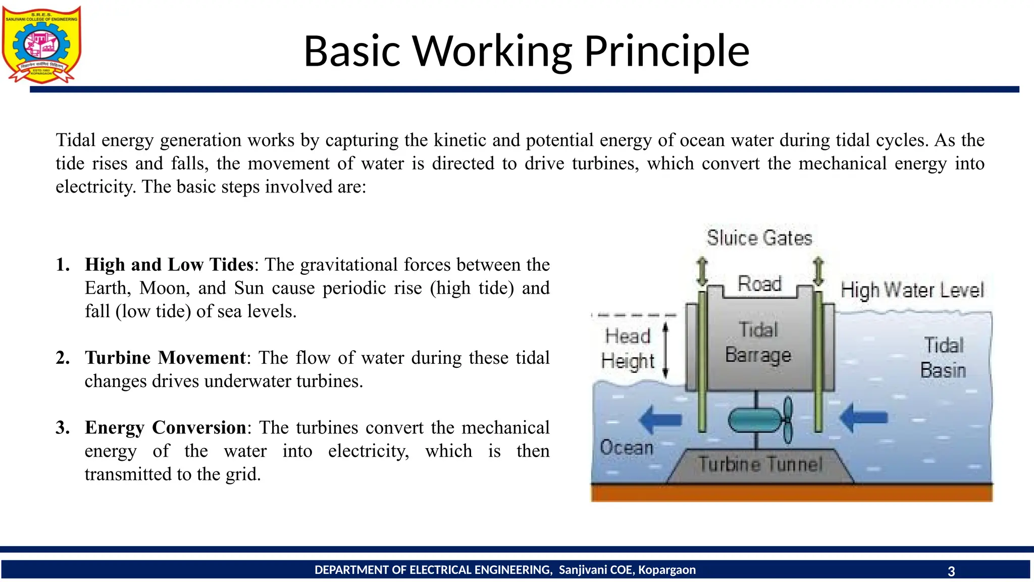 Tidal Energy Generation: Technologies and Potential | PPTX