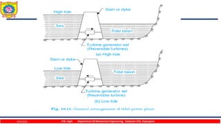 Tidal OTEC FUEL CELL _PPE.ppt