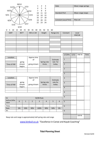 Tidal planning form | PDF