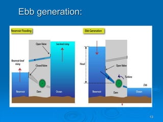 Tidal Power Development - Modes of operation | PPT