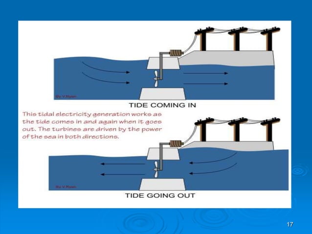 Tidal Power Development - Modes of operation | PPT