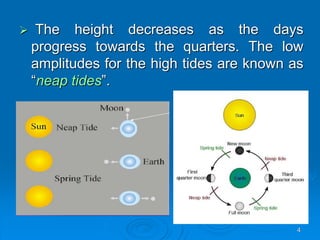 Tidal Power Development - Modes of operation | PPT