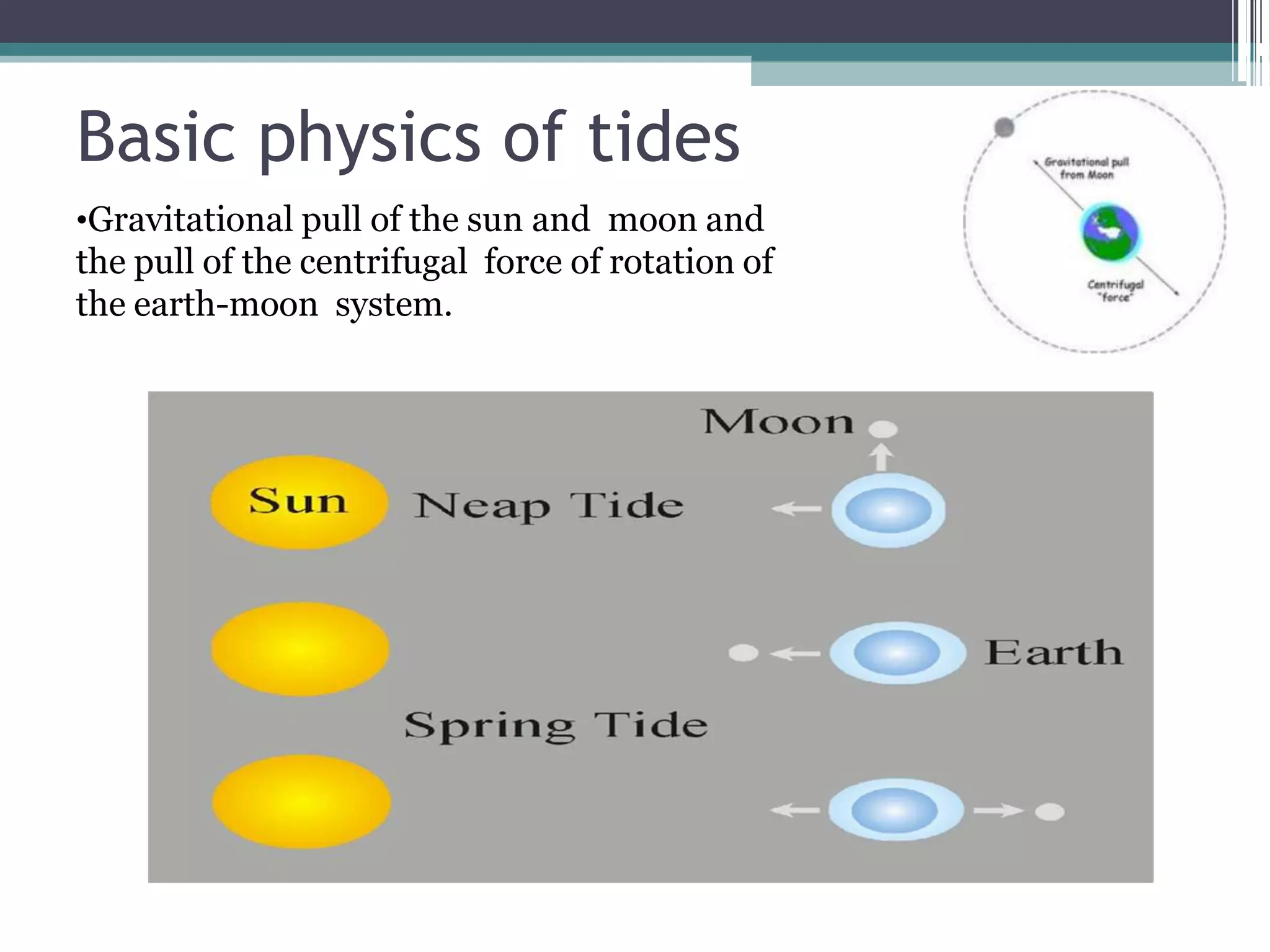 Tidal power generating method ppt | PPTX