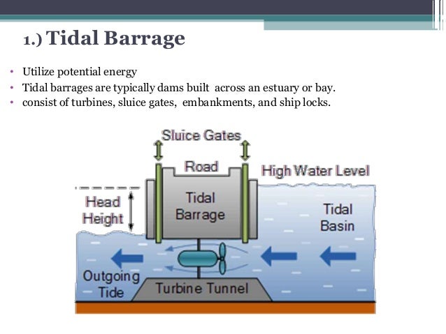 Tidal power generating method ppt