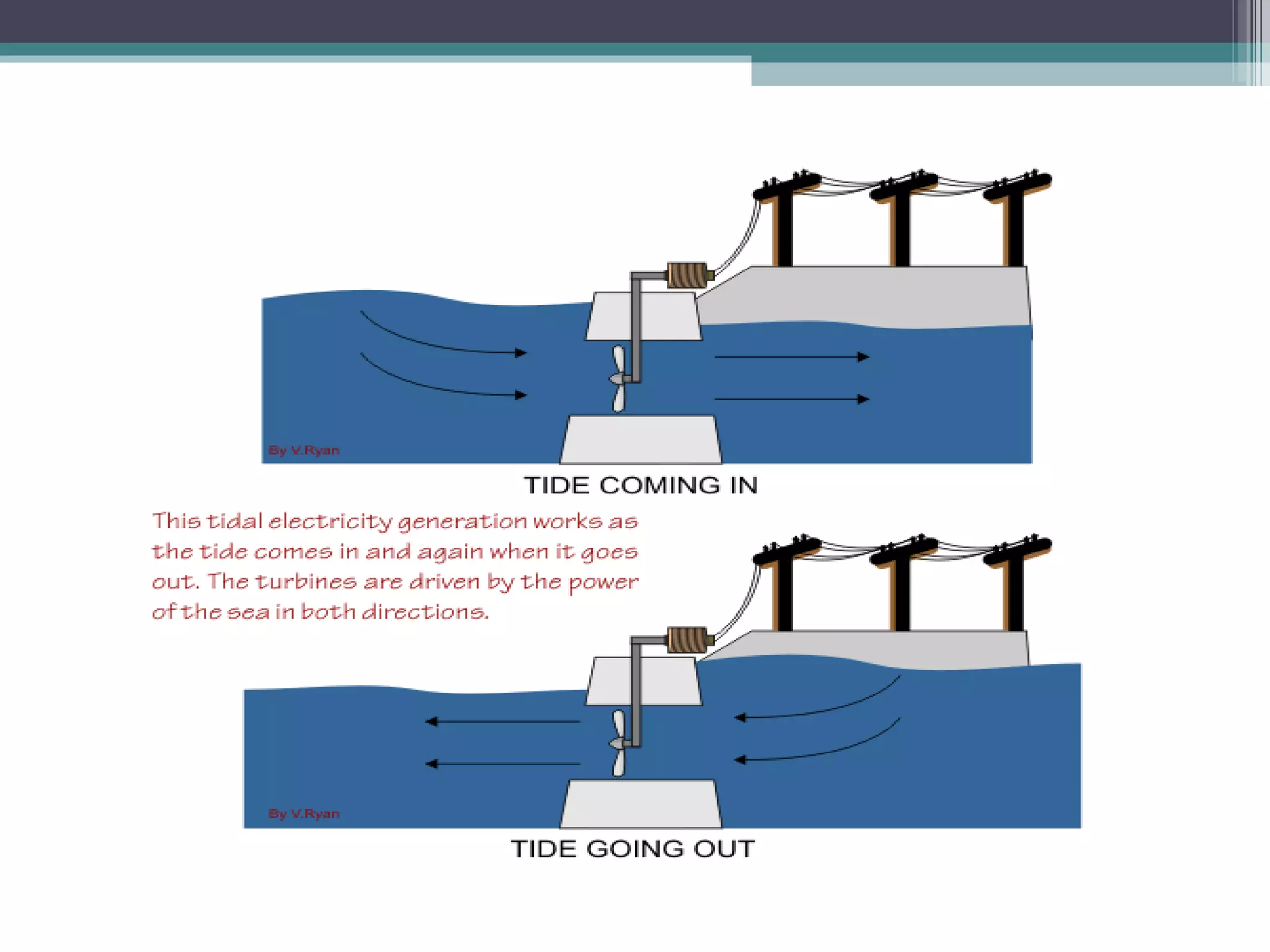 Tidal power plants | PPT